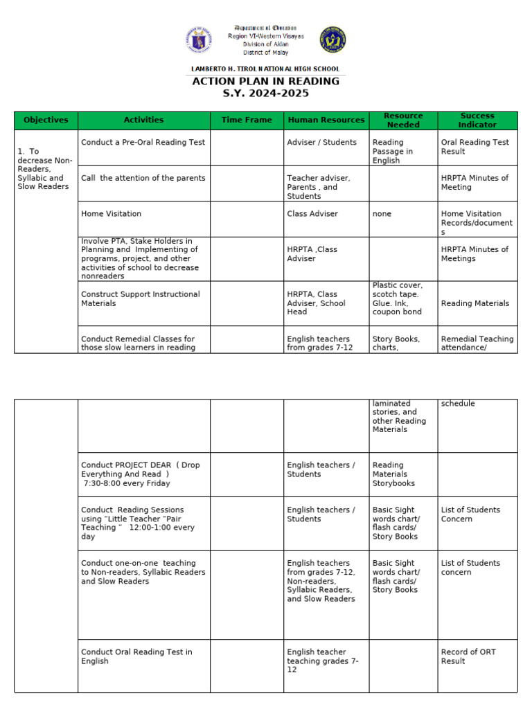 Reading Intervention Action Plan 2024-2025 | PDF | Education Theory ...
