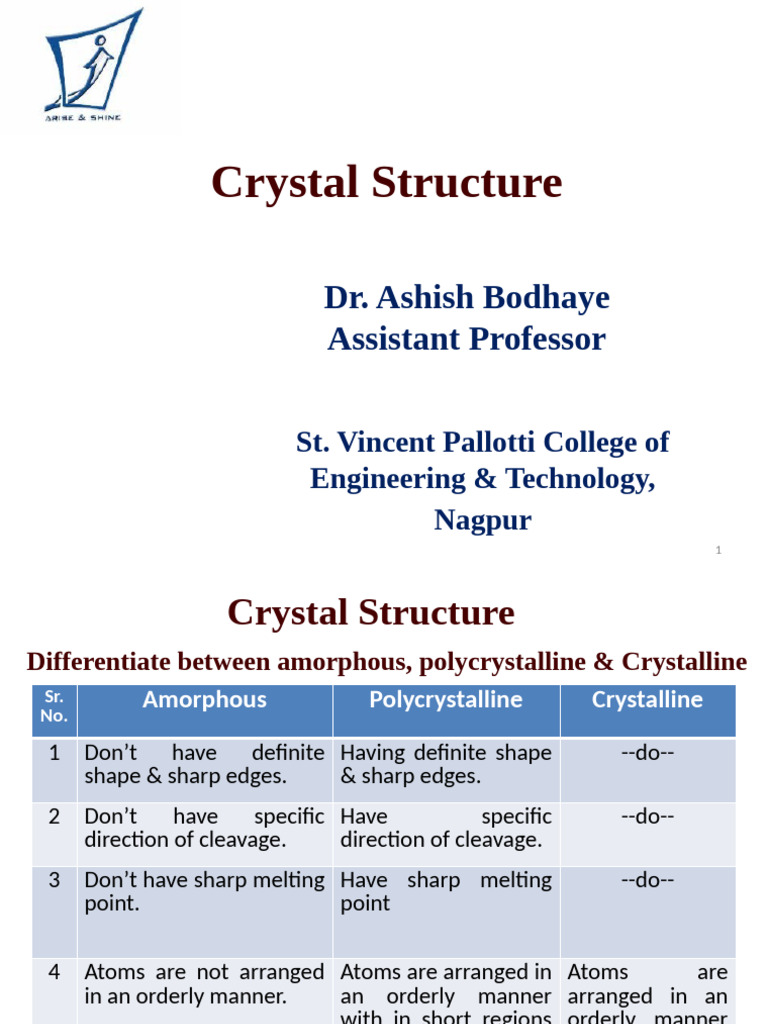 Unit II Crystal structure-1 | PDF | Crystal Structure | Wavelength