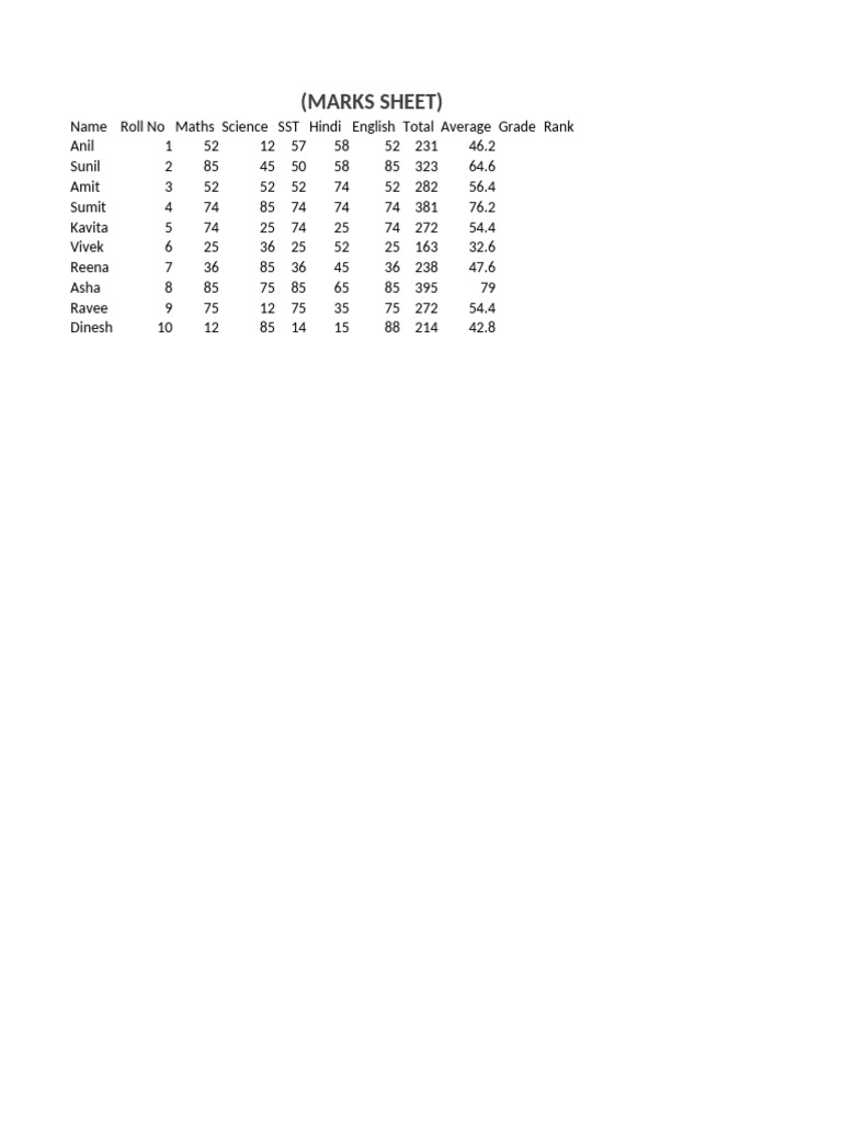 Marks Sheet | PDF