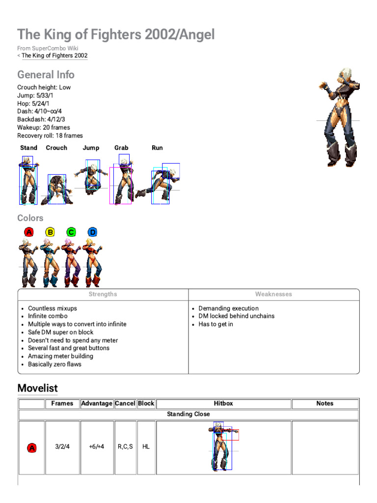 The King of Fighters 2002_Angel - SuperCombo | PDF | Video Game ...