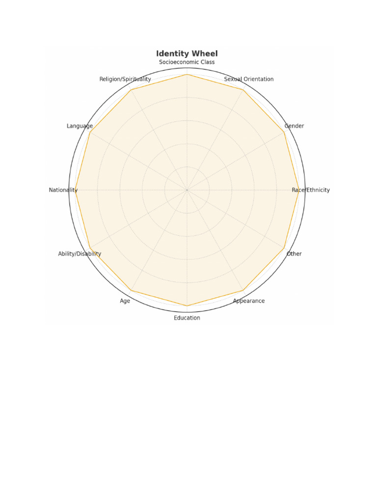 Identity Wheel | PDF