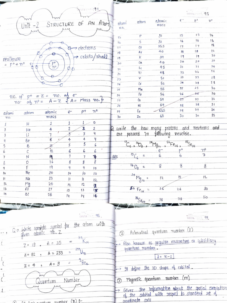 unit 2 | PDF | Atomic Orbital | Electromagnetic Spectrum