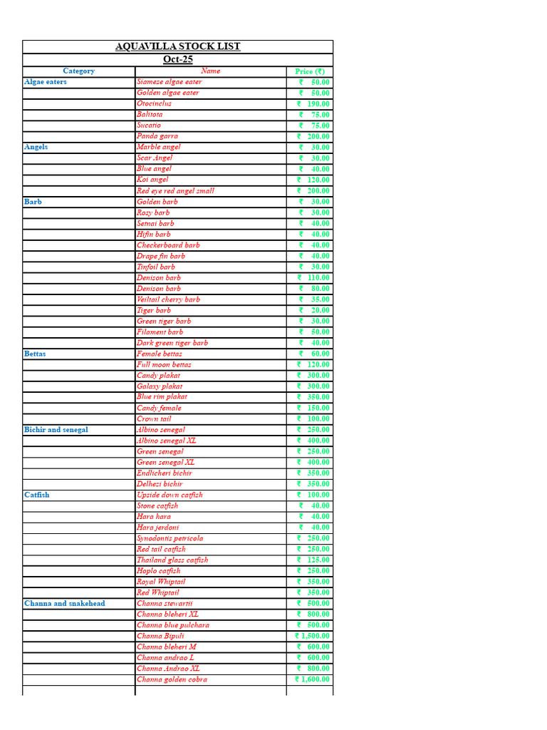 Fish List October 25 | PDF | Fishkeeping | Fish