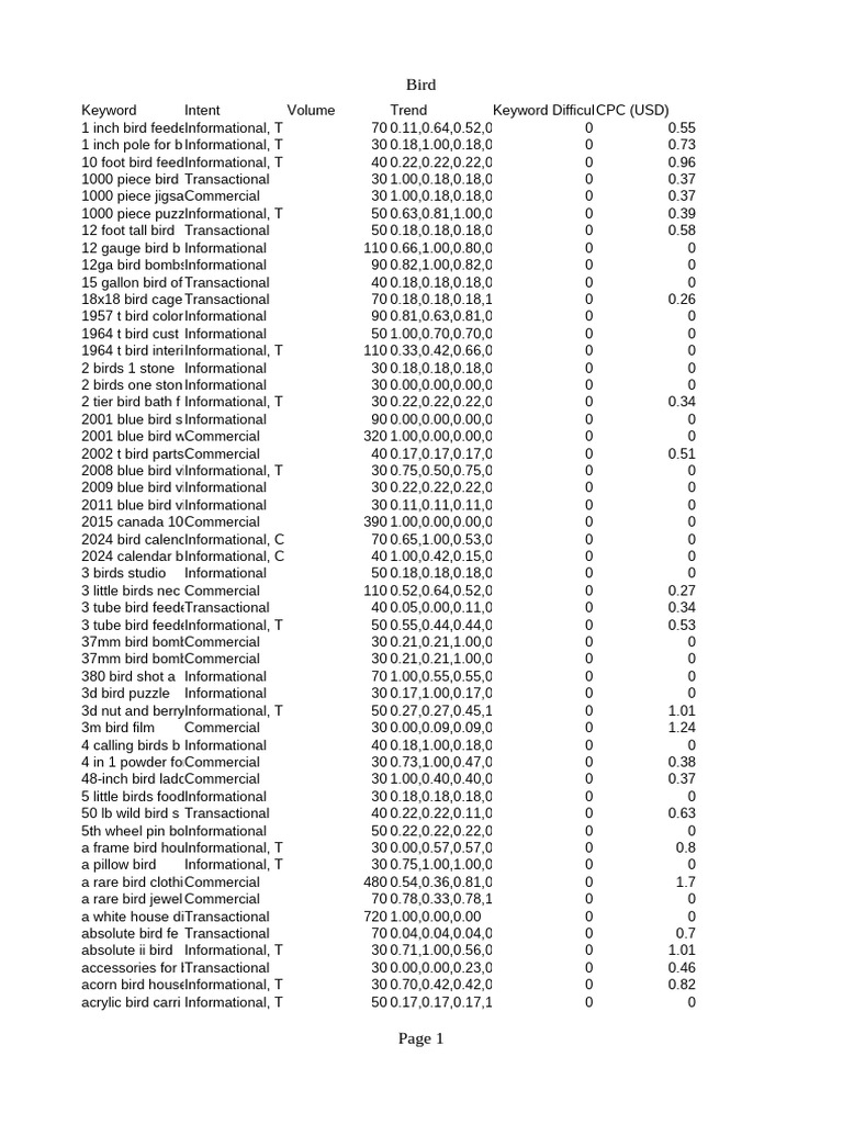 Bird Broad-match Us 2025-01-10 | PDF | Birds | Ornithology