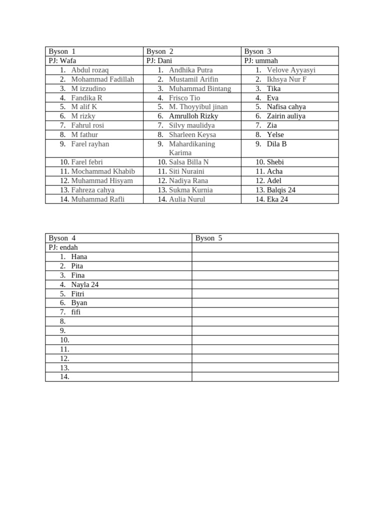 Byson Project Participants List | PDF