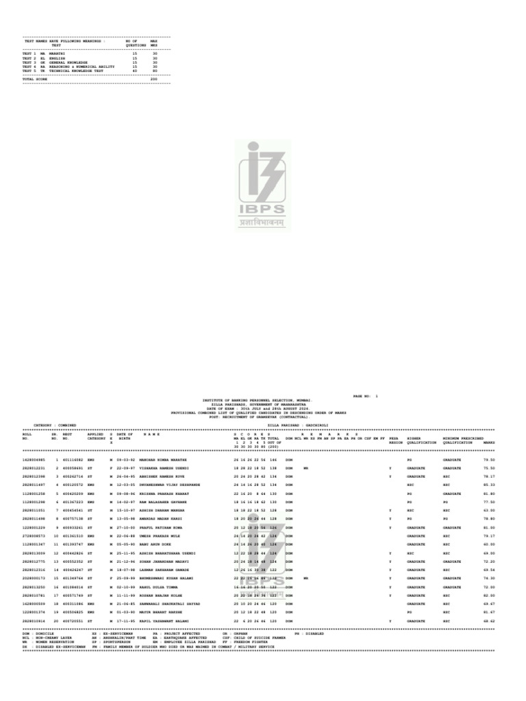 Gramsevak Recruitment Exam Results | PDF