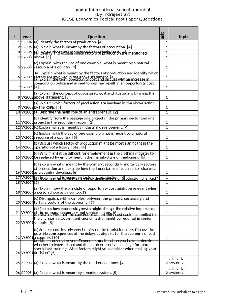 IGCSE Economics Past Paper Questions | PDF | Elasticity (Economics ...