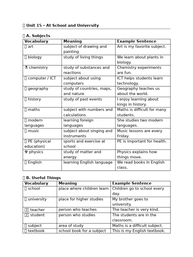 ? Unit 15 | PDF | Pencil | Chemistry