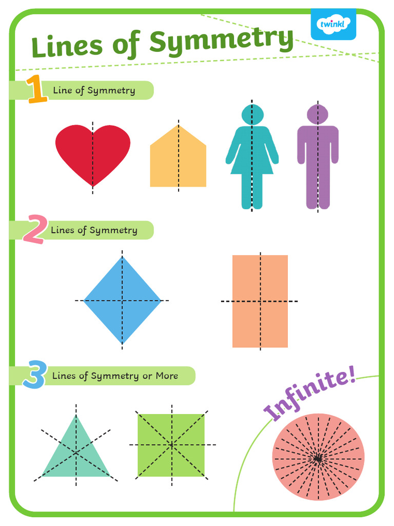 Understanding Lines of Symmetry | PDF