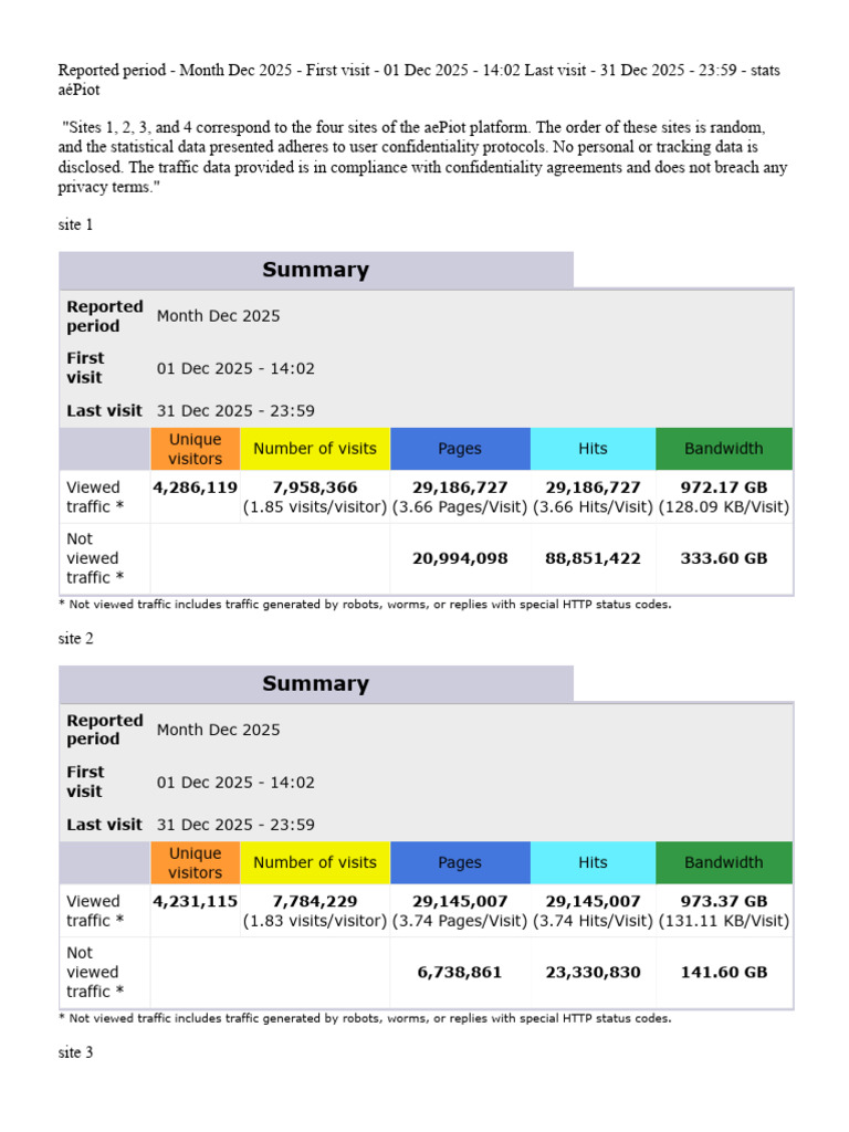 Reported Period - Month Dec 2025 - First Visit - 01 Dec 2025-14-02 Last ...