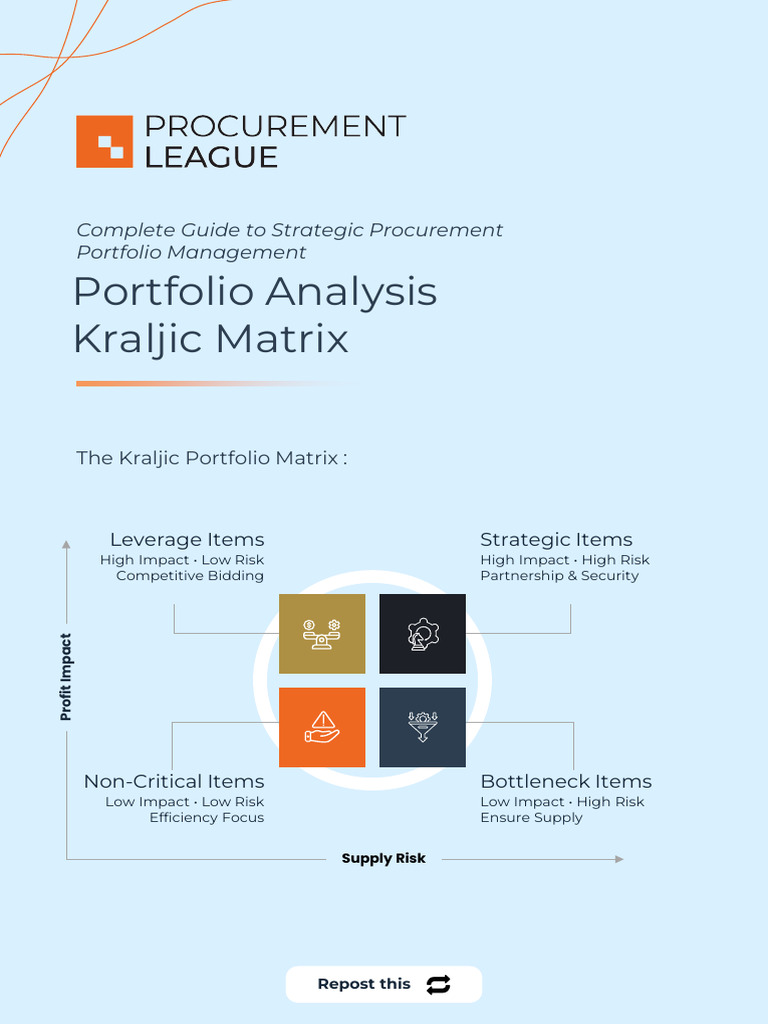Kraljic Matrix | PDF | Procurement | Supply Chain