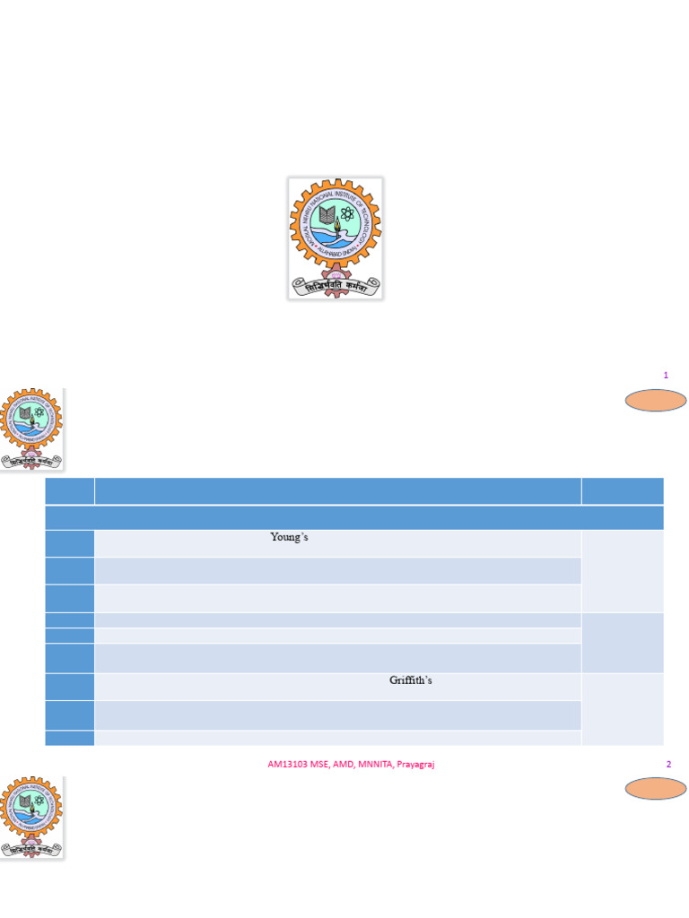 MSE-combined 6 (383-574) | PDF | Deformation (Engineering) | Ductility
