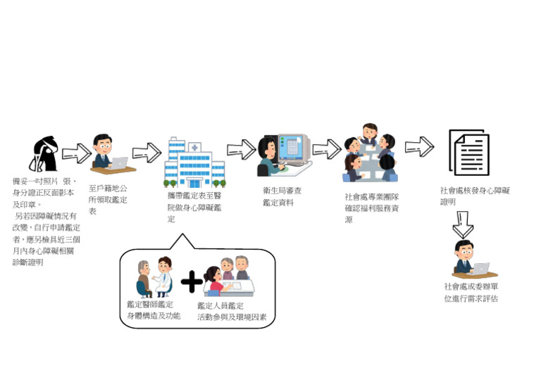%E8%BA%AB%E5%BF%83%E9%9A%9C%E7%A4%99%E9%91%91%E5%AE%9A%E6%B5%81%E7%A8 ...