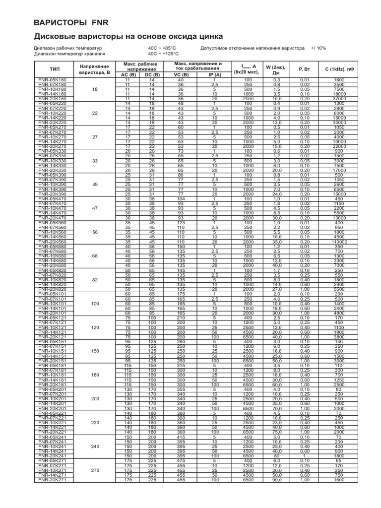 FNR Series Resistor Specifications | PDF