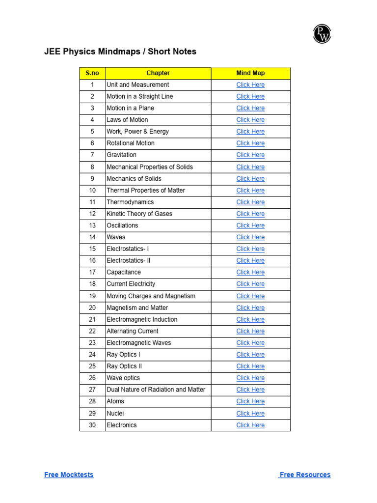 JEE Mind Maps | PDF