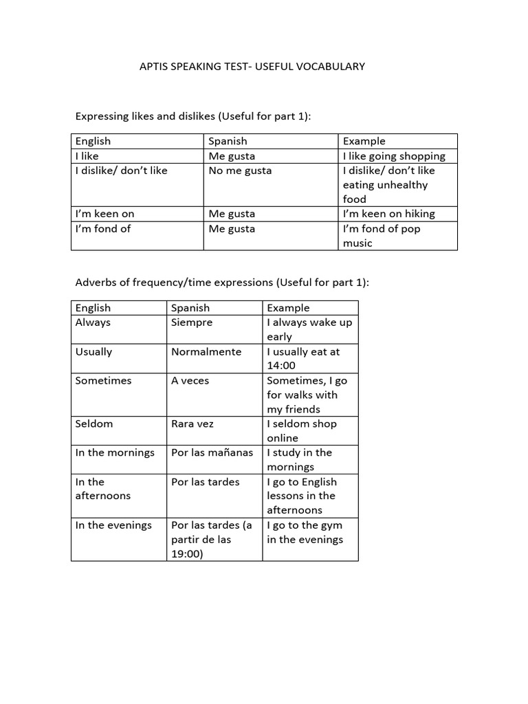 APTIS Speaking Test Vocabulary Guide | PDF