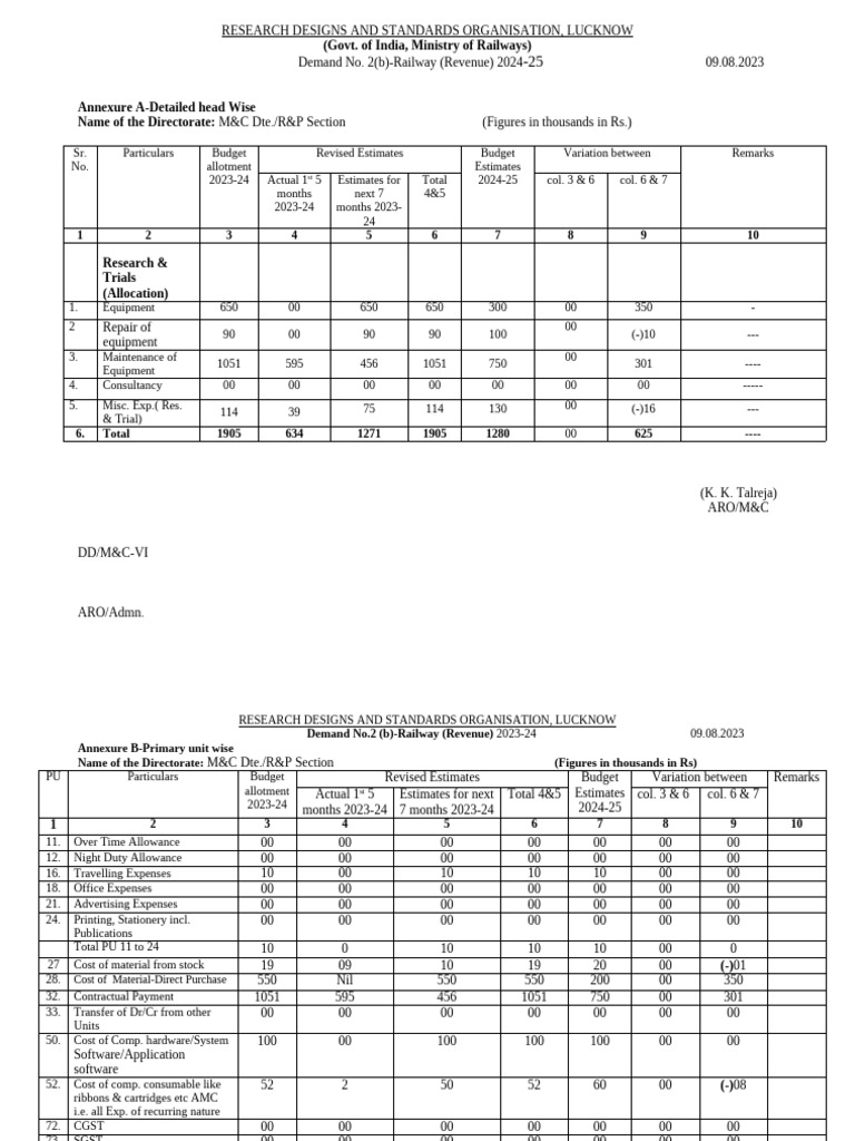 Demand 2b Final Modification by Ajeet - Copy | PDF