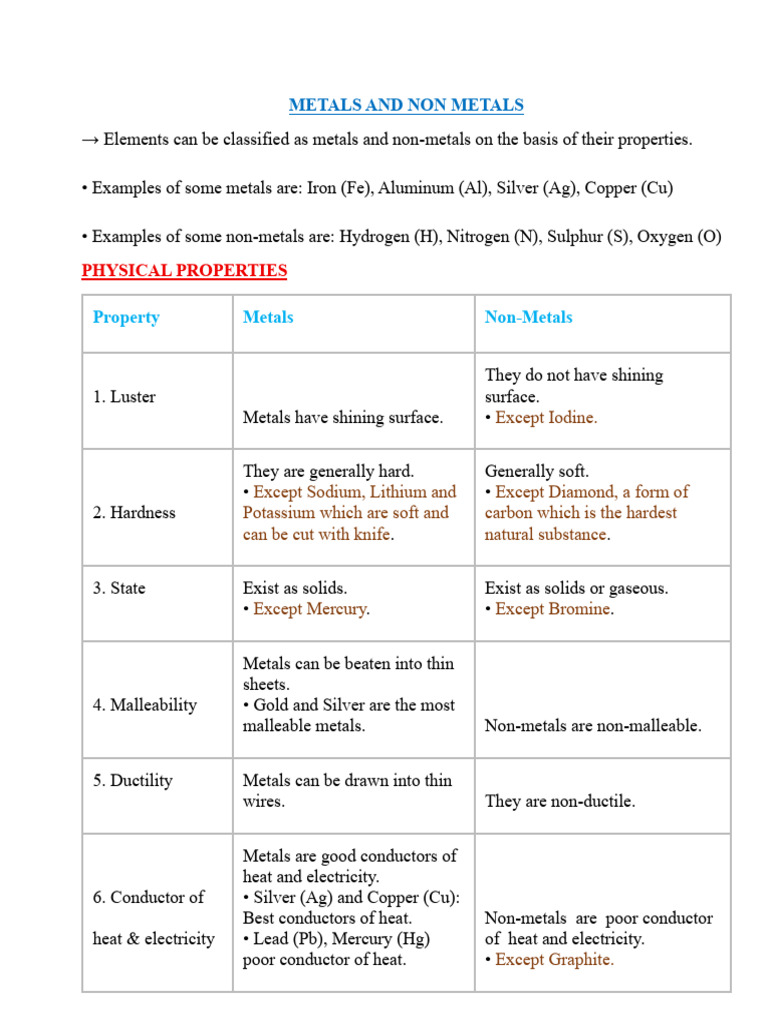 Metals vs Non-Metals: Properties & Reactions | PDF | Metals | Alloy