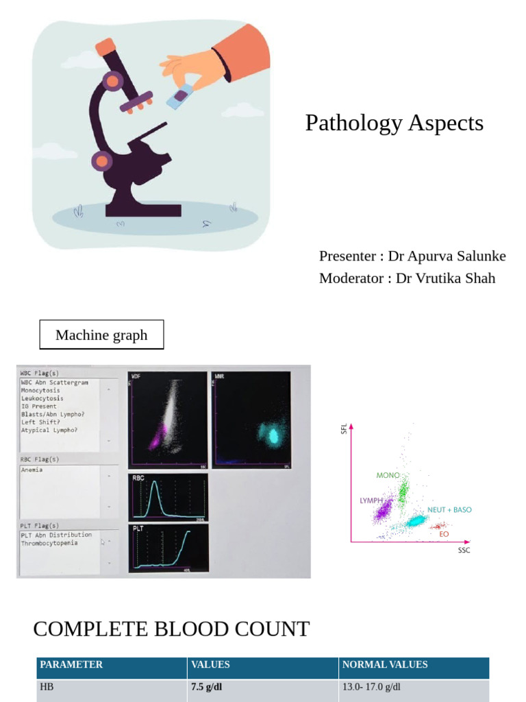 CPC-2 | PDF | White Blood Cell | Medical Specialties