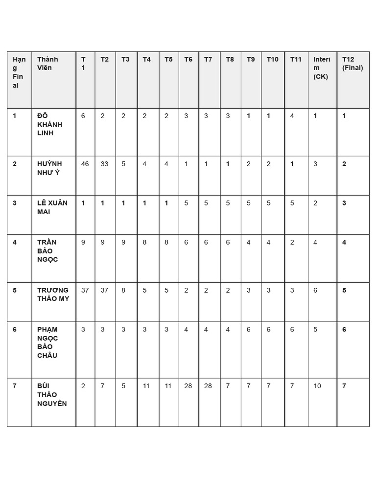VERLIS | PDF