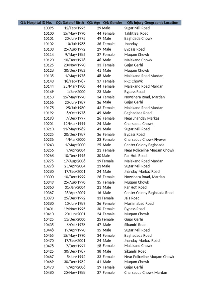 Questionnaire Excel Bike Safeguard | PDF | Thorax | Breathing