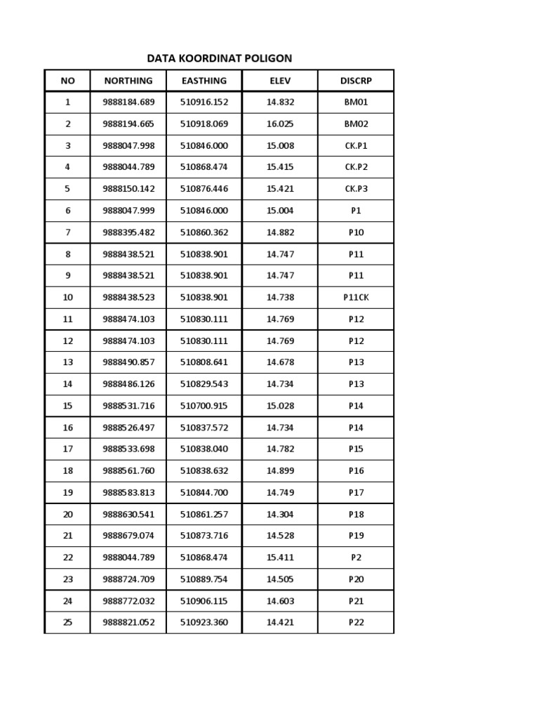 Data Koordinat Poligon | PDF