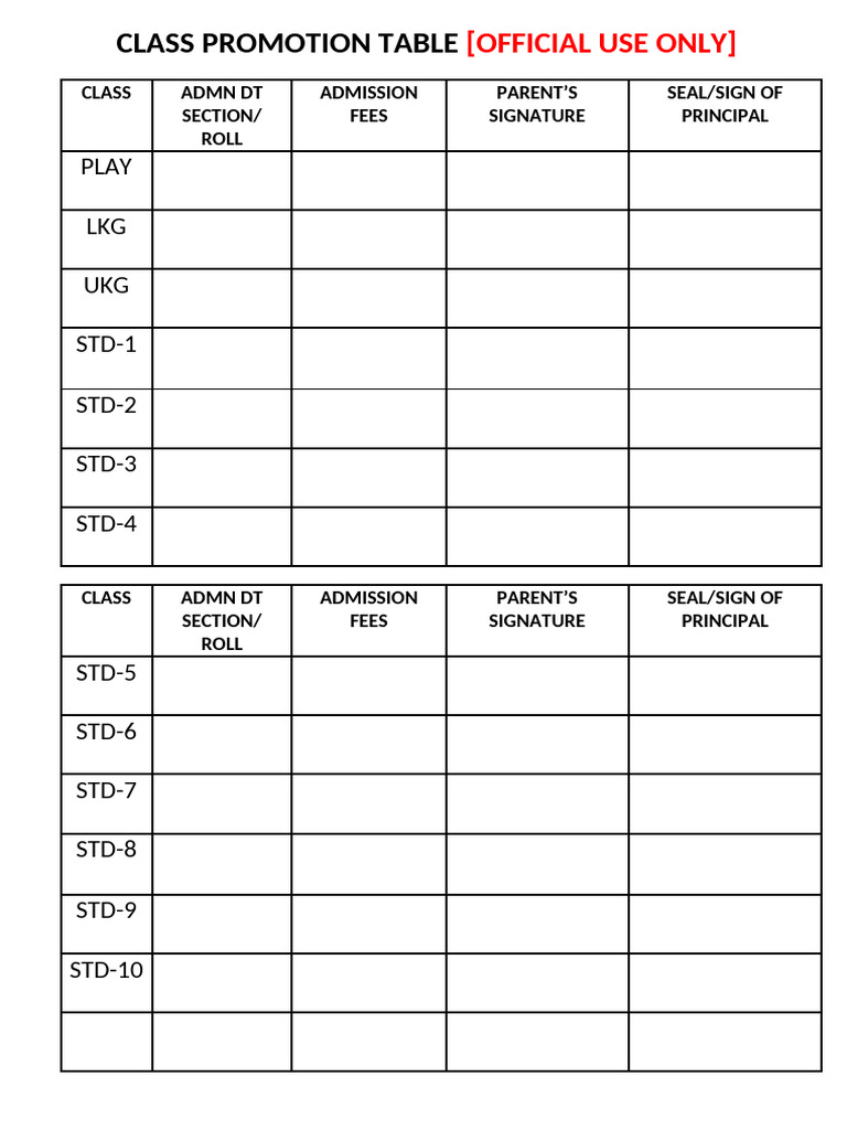 Class Promotion Table | PDF