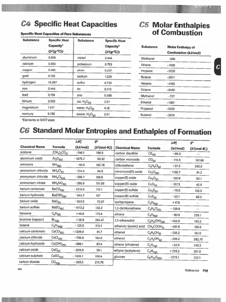 Enthalpy of Formation Table | PDF