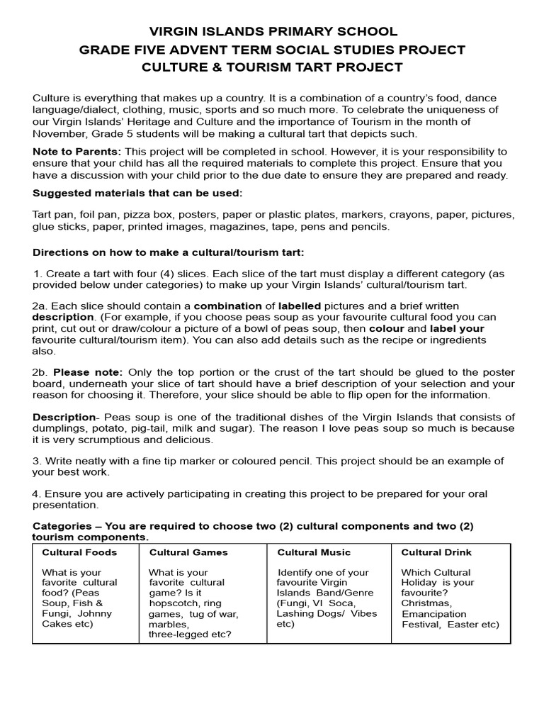 Grade 5 Cultural & Tourism Tart Project | PDF | Foods | Cuisine