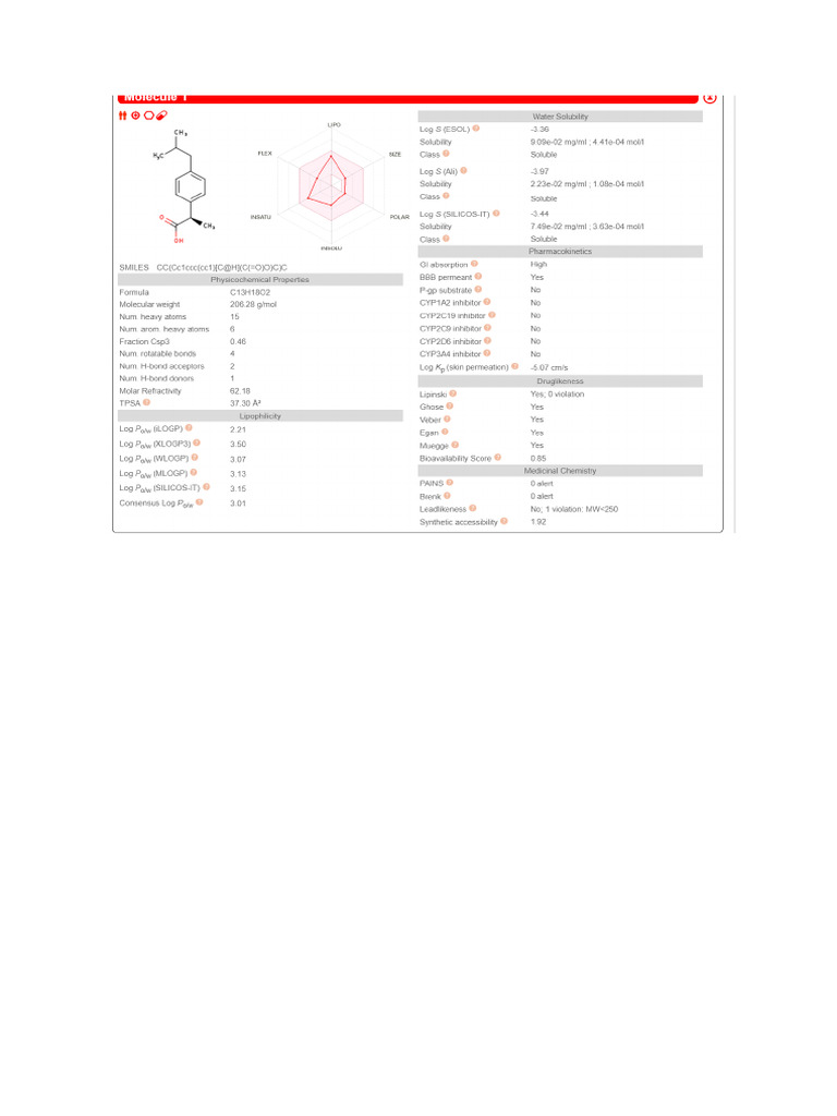 Swiss Adme | PDF