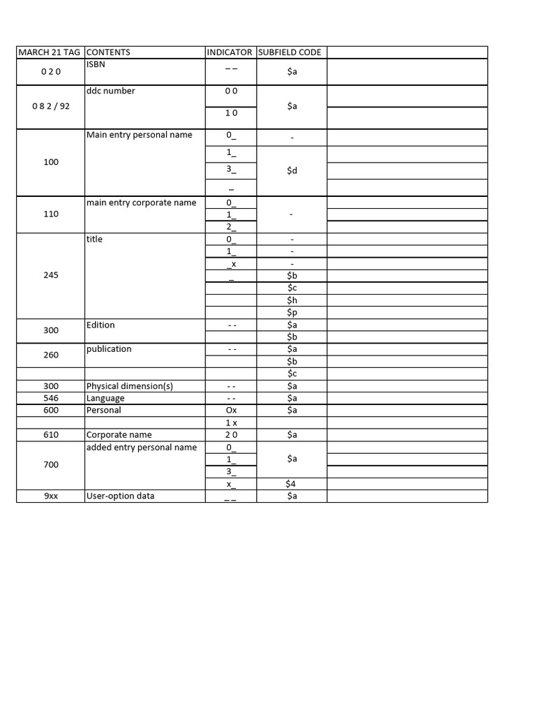 DDC Class and Sub Class PLAIN | PDF