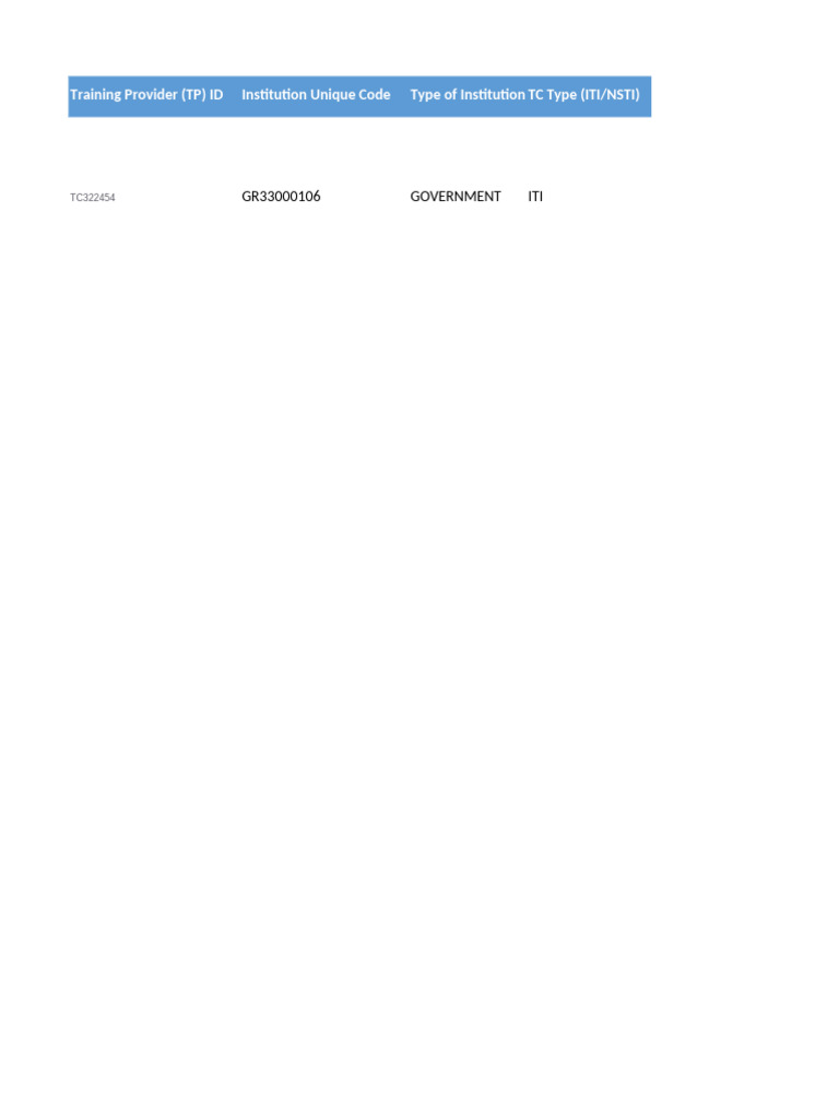 Template For Creating of TC 2 | PDF