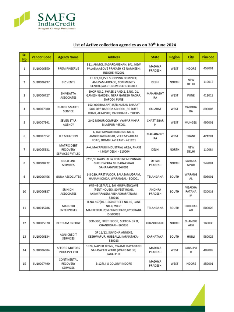 Active Collection Agencies List 2024 | PDF