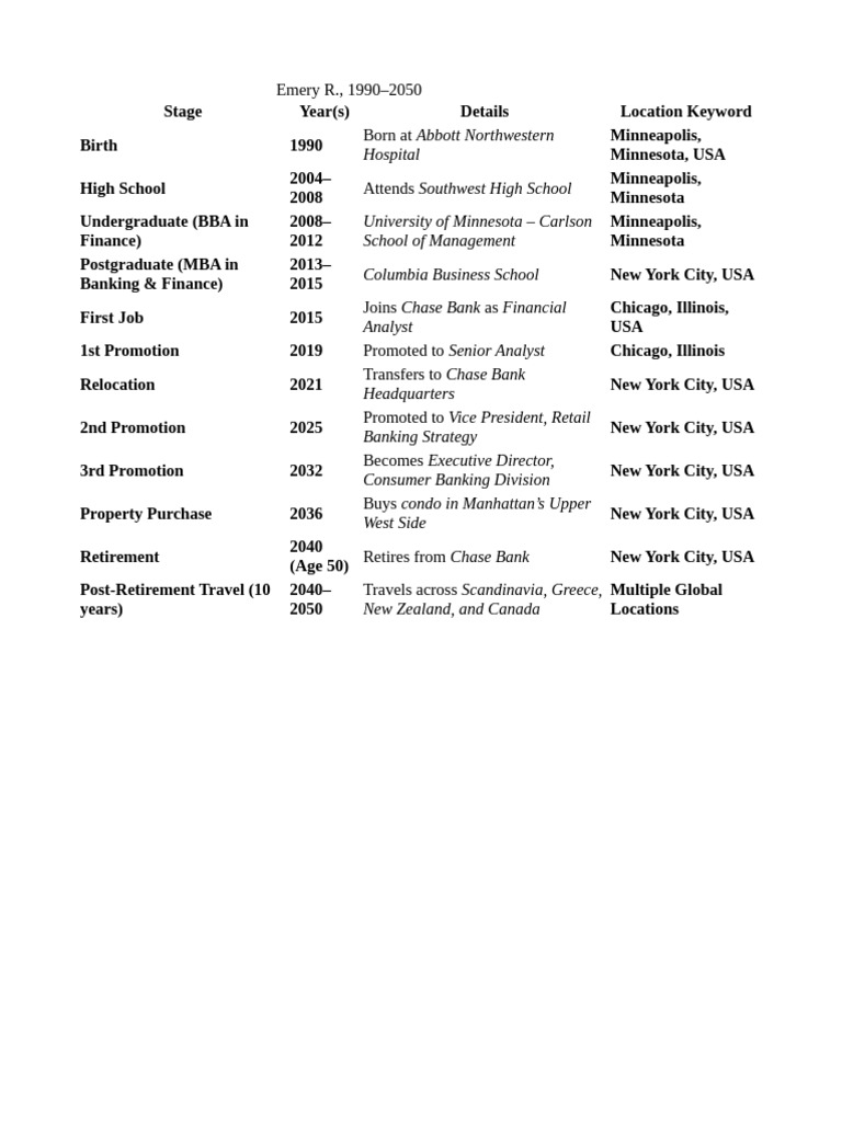 Emery R., 1990-2050 Born at Attends | PDF