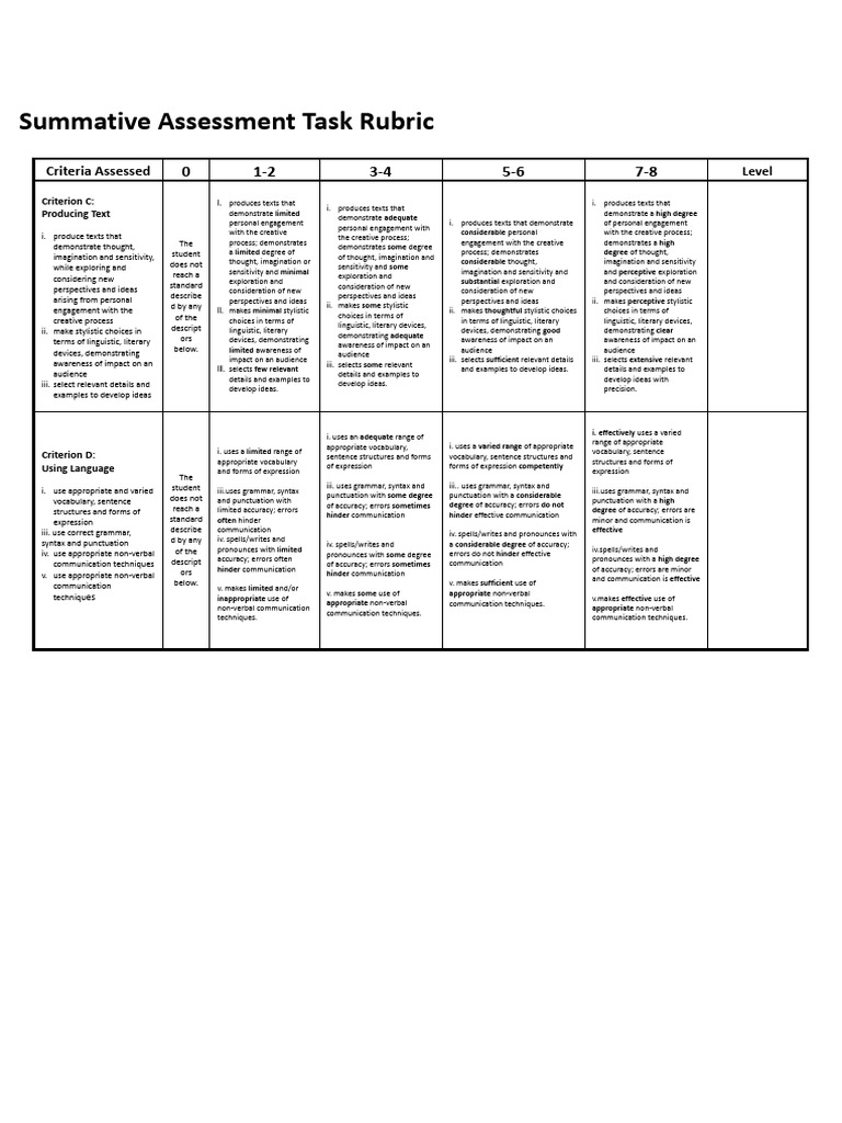 Summative Assessment Rubric Guide | PDF | Syntax | Grammar