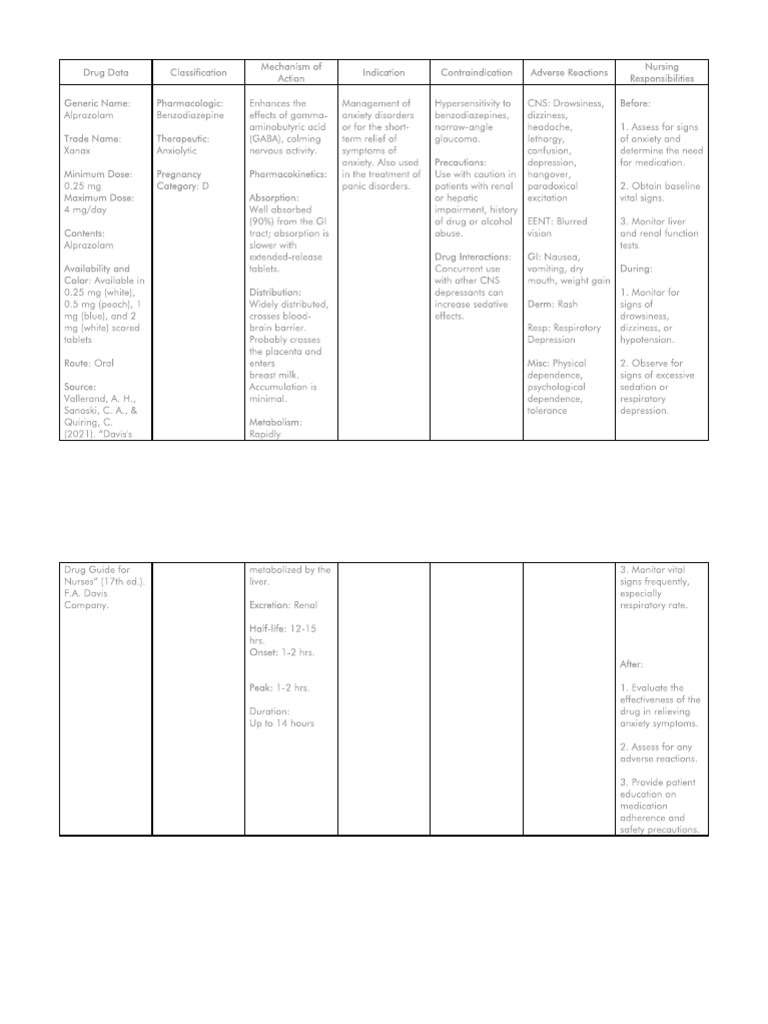 Drug Study P2 | PDF