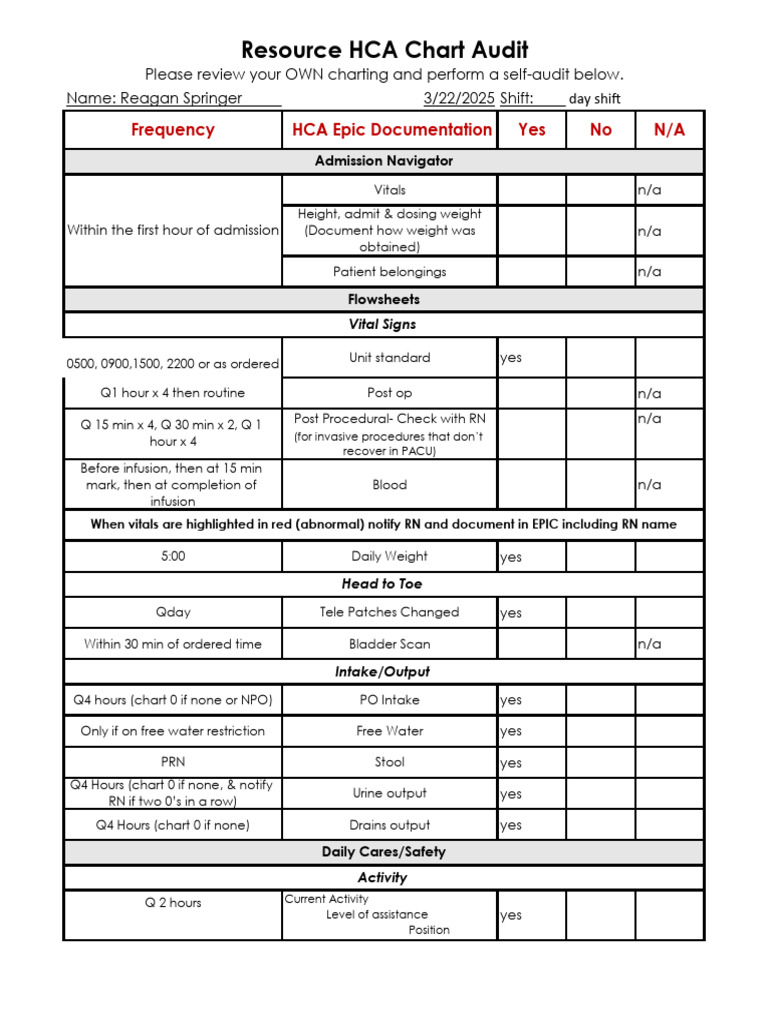 HCA Epic Documentation Checklist | PDF | Diseases And Disorders ...