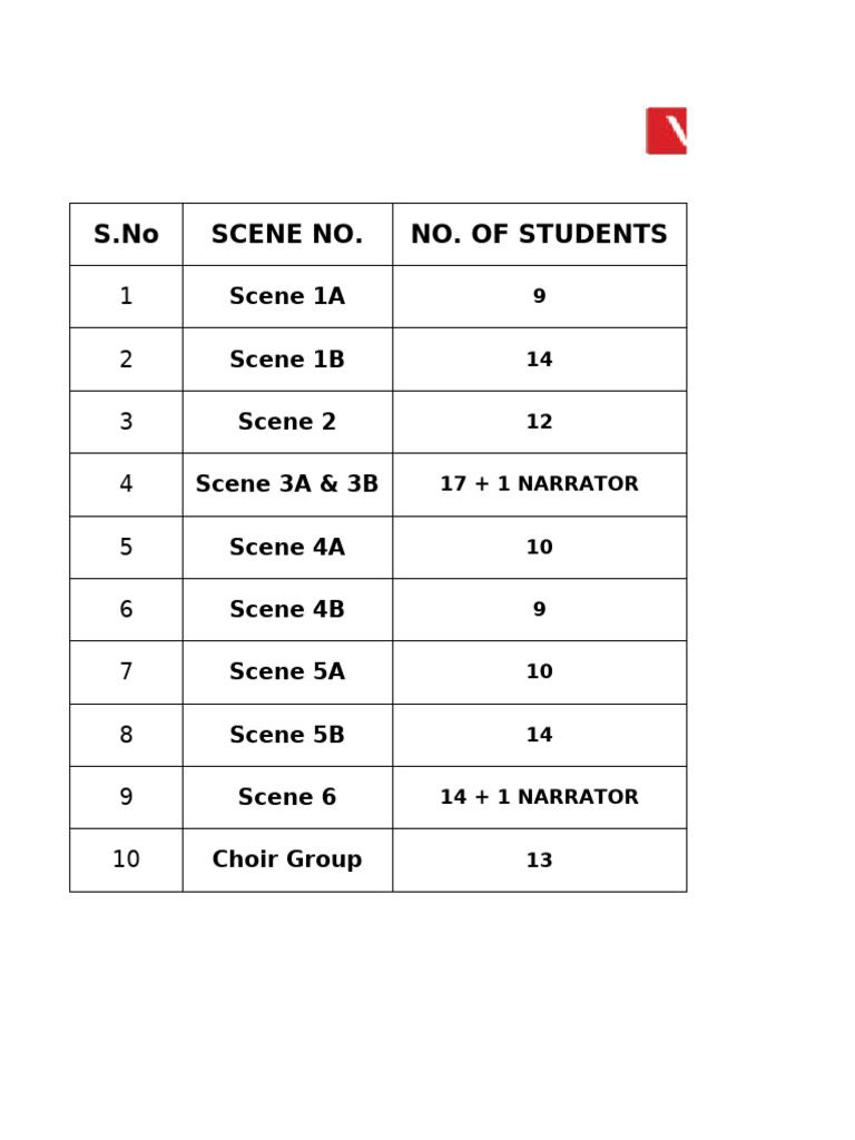 Teacher Allocation | PDF