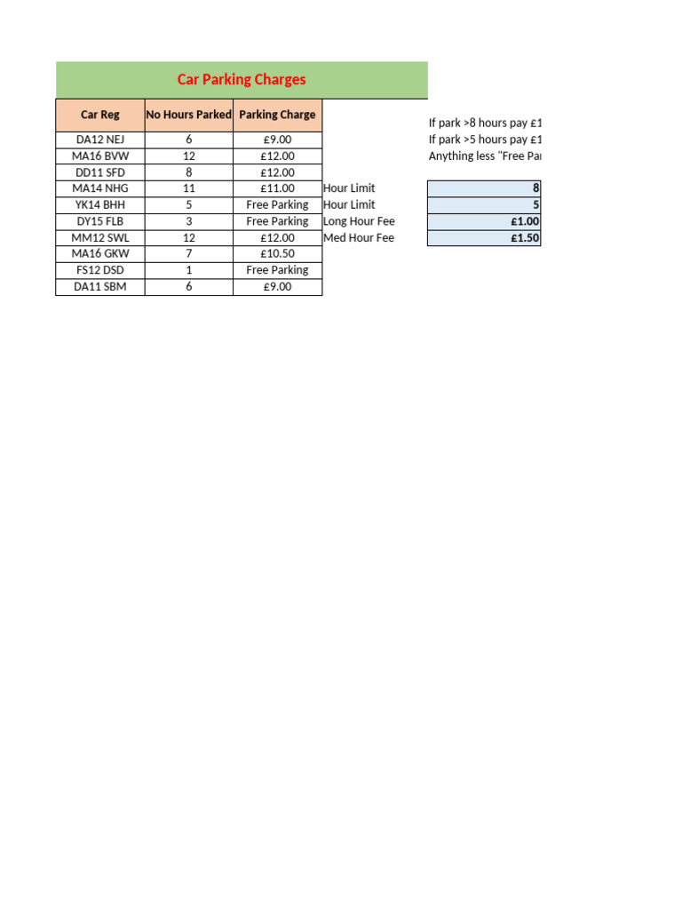 Car Parking Charges and Rates | PDF