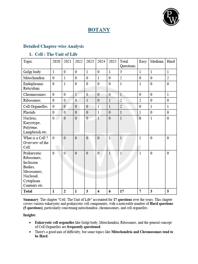 Botany Chapterwise Blueprint PDF | PDF | Cellular Respiration | Cell ...