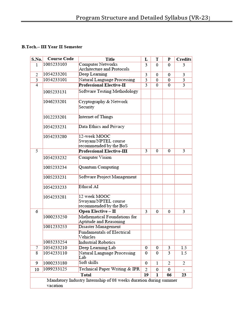 B.Tech III Year II Semester Syllabus | PDF | Computer Network ...