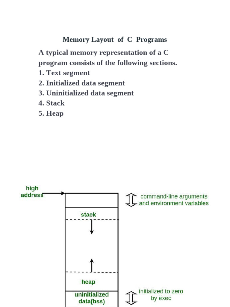 dynamic memory | PDF | Pointer (Computer Programming) | Variable ...
