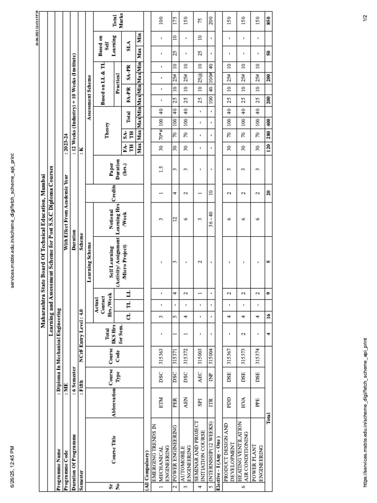 5th Semester Syllabus | PDF