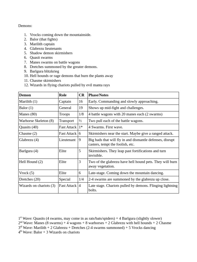 Demon Platoon 1 | PDF | D20 System | Gary Gygax Games