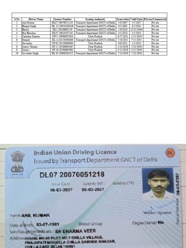 S.No Driver Name License Number Issuing Authority Issure Date Valid ...