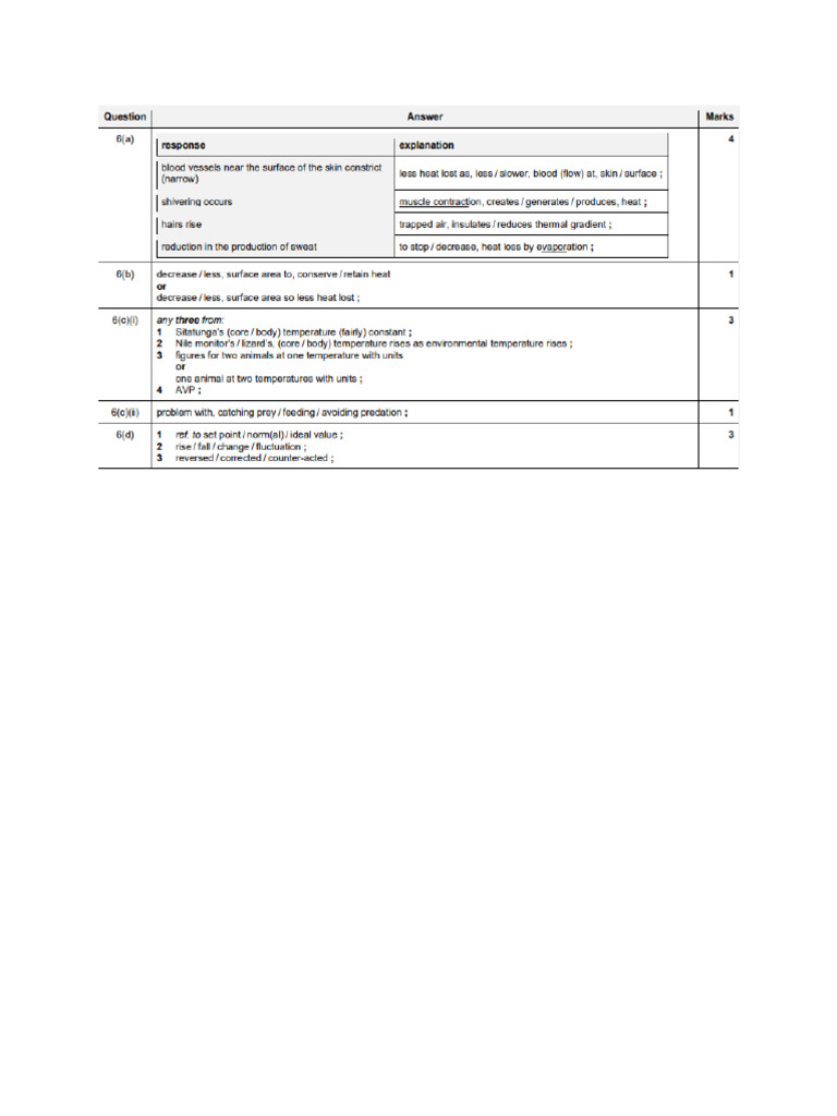 Homeostasis Ms | PDF