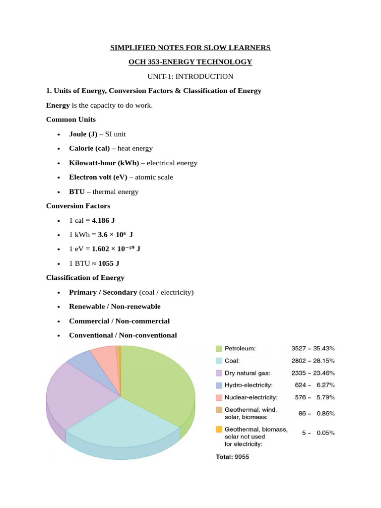 ET Simplified Notes | PDF | Solar Energy | Energy Development