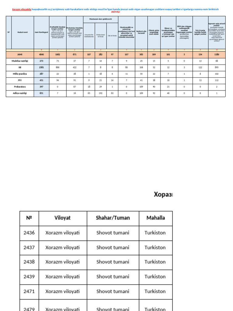 Turkiston Otaliq | PDF