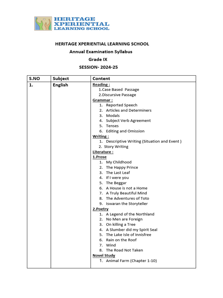 Grade IX Annual Exam Syllabus 2024-25 | PDF