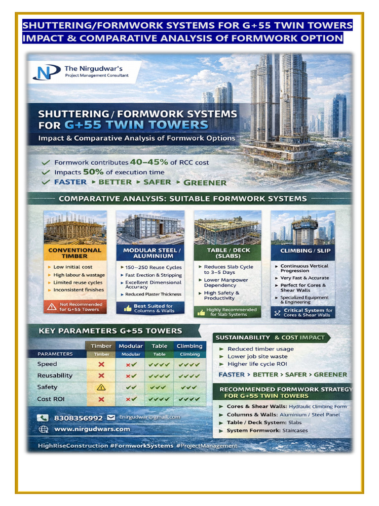 High Rise Success Begins With the Right Formwork 1767362903 | PDF ...